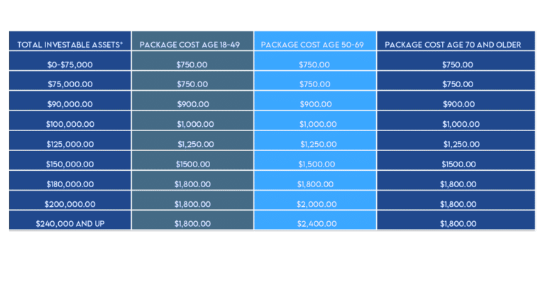 Investment Management Package – K4 Financial